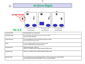 Understanding the Zone Blocking Scheme - Youth Football Online