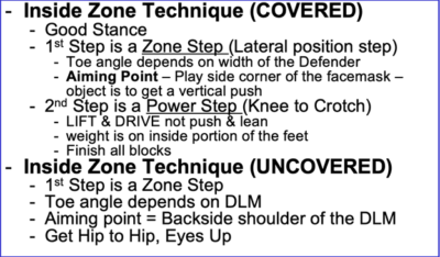 Understanding the Zone Blocking Scheme - Youth Football Online
