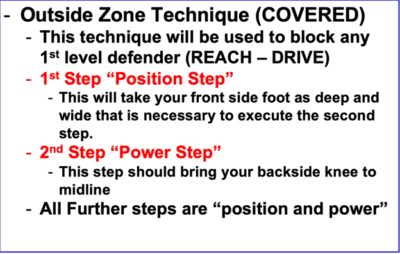 Understanding the Zone Blocking Scheme - Youth Football Online
