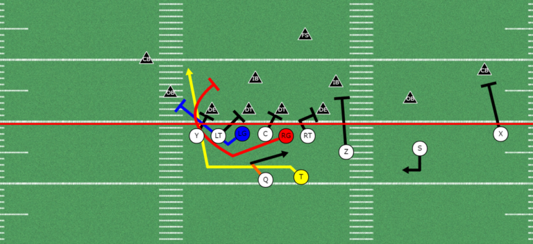 5 Powerful Run Plays out of Spread Formations