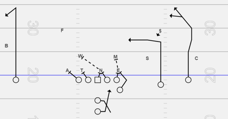 Play Action Passing Off of Zone- Double Post Concept