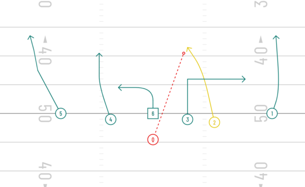 Best Flag Football Plays | 7on7 Plays