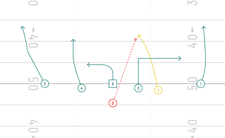 Best Flag Football Plays | 7on7 Plays