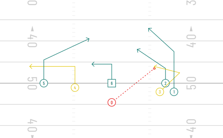 Best Flag Football Plays | 7on7 Plays