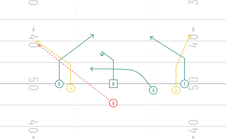 Best Flag Football Plays | 7on7 Plays