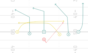 Best Flag Football Plays | 7on7 Plays