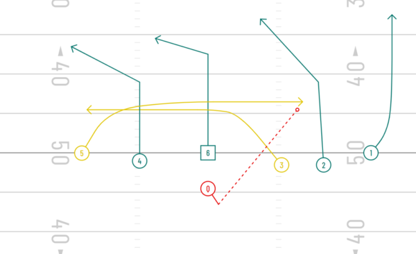 Best Flag Football Plays | 7on7 Plays