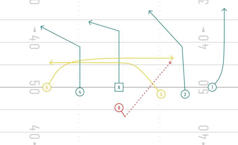 Best Flag Football Plays | 7on7 Plays