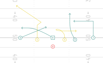 Best Flag Football Plays | 7on7 Plays