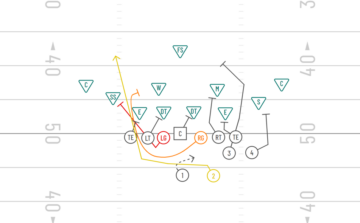 8 Ways to Run the Buck Sweep Play | Different Formations