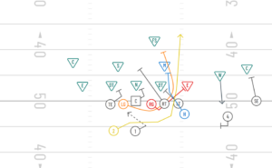 8 Ways to Run the Buck Sweep Play | Different Formations
