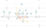 8 Ways to Run the Buck Sweep Play | Different Formations