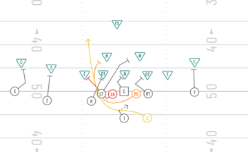8 Ways to Run the Buck Sweep Play | Different Formations