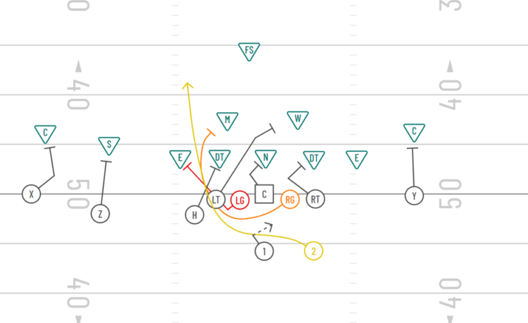 8 Ways to Run the Buck Sweep Play | Different Formations