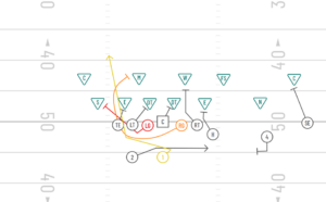 8 Ways to Run the Buck Sweep Play | Different Formations
