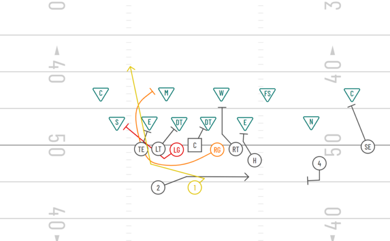 8 Ways to Run the Buck Sweep Play | Different Formations