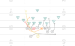 8 Ways to Run the Buck Sweep Play | Different Formations