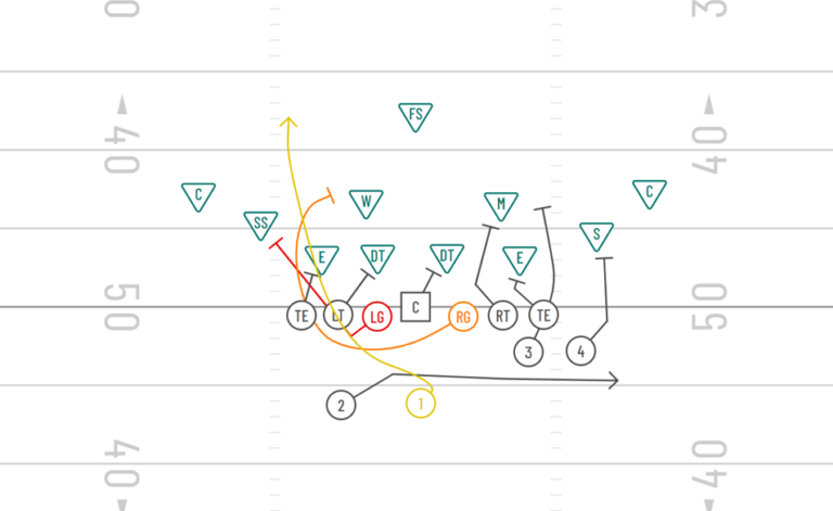 8 Ways to Run the Buck Sweep Play | Different Formations