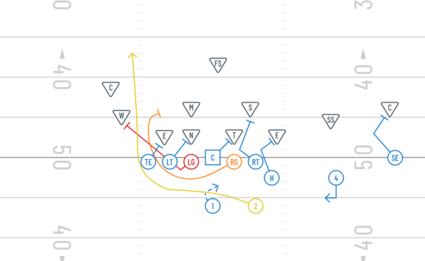 8 Ways to Run the Buck Sweep Play | Different Formations