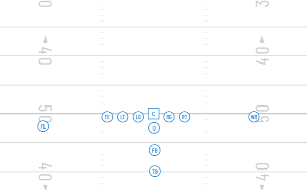 I-Formation Offense Coaching Guide for Youth Football
