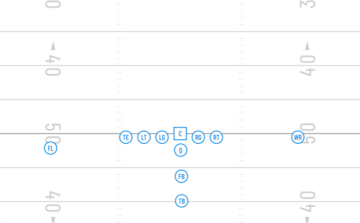 Free Play Series- Offense