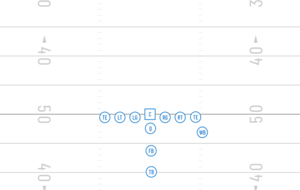 I-Formation Offense Coaching Guide for Youth Football