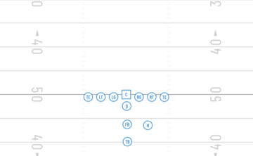 I-Formation Offense Coaching Guide for Youth Football