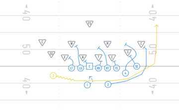 10 Best Youth Football Plays | Run Plays