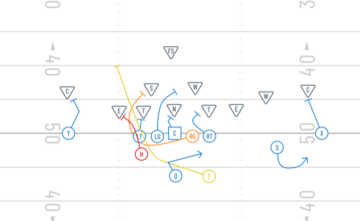 10 Best Youth Football Plays | Run Plays