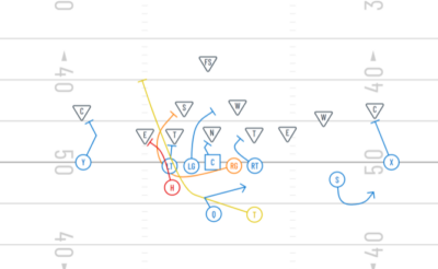 10 Best Youth Football Plays | Run Plays