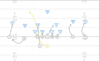 10 Best Youth Football Plays | Run Plays