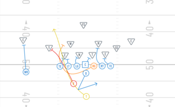 10 Best Youth Football Plays | Run Plays