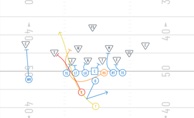 10 Best Youth Football Plays | Run Plays