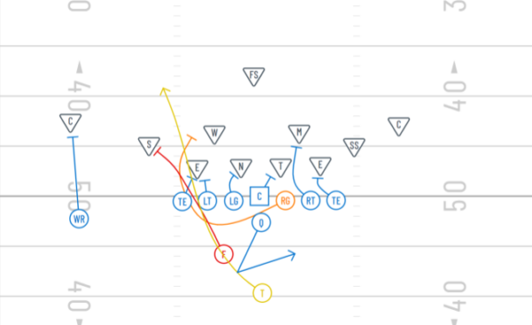 10 Best Youth Football Plays | Run Plays