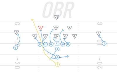 10 Best Youth Football Plays | Run Plays