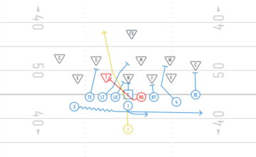 10 Best Youth Football Plays | Run Plays