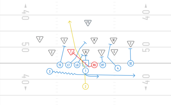 10 Best Youth Football Plays | Run Plays