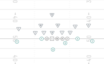 Wildcat Offense Formation Playbook