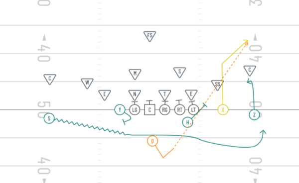 Wildcat Offense Formation Playbook