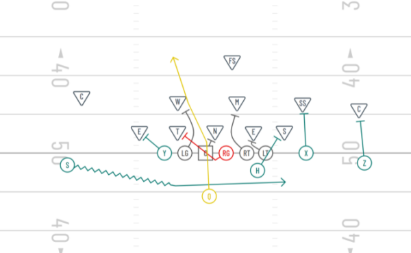 Wildcat Offense Formation Playbook