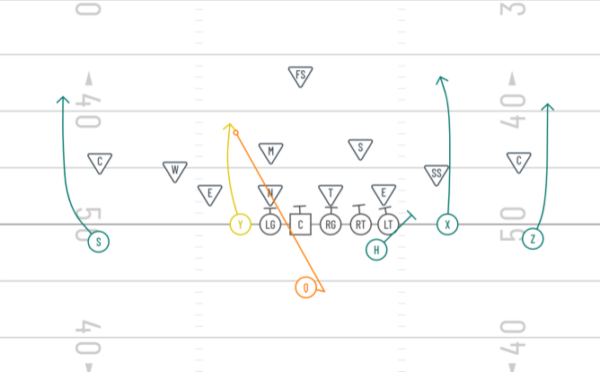 Wildcat Offense Formation Playbook