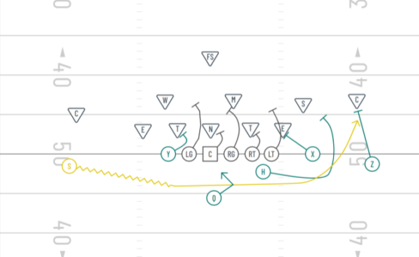 Wildcat Offense Formation Playbook