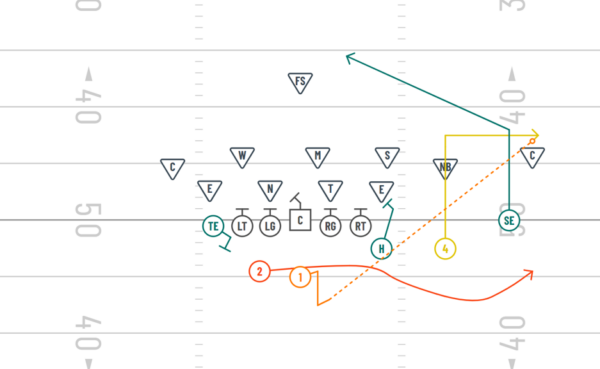 The Post-Out Passing Concept | 3x1 Formation