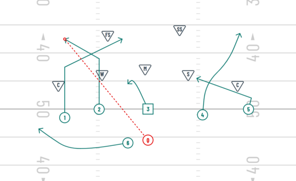 7v7 Flag Football Coverage Beaters | Flag Football Plays