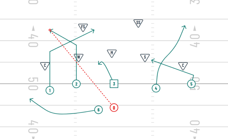 7v7 Flag Football Coverage Beaters | Flag Football Plays