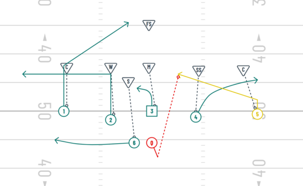 7v7 Flag Football Coverage Beaters | Flag Football Plays