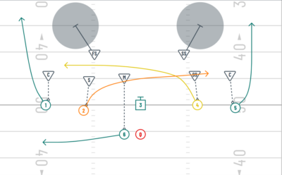 7v7 Flag Football Coverage Beaters | Flag Football Plays