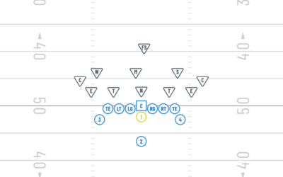 Best offenses for youth football, offenses for youth football
