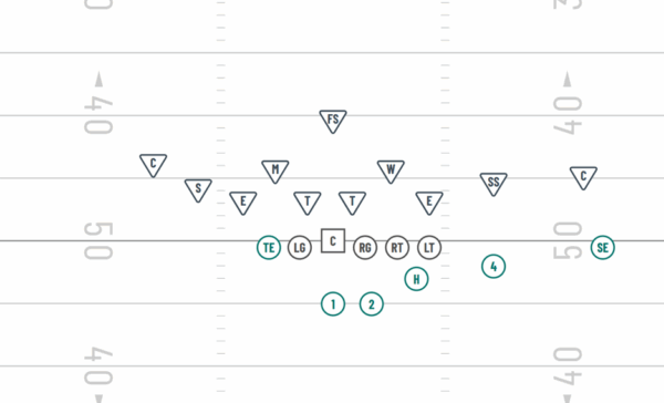 Beast Formation Offense: Plays, Playbooks, and Installation