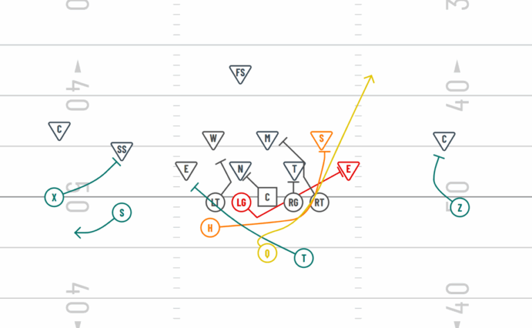 Youth Football Online - Youth Football Coaching Strategy, Skill & Success
